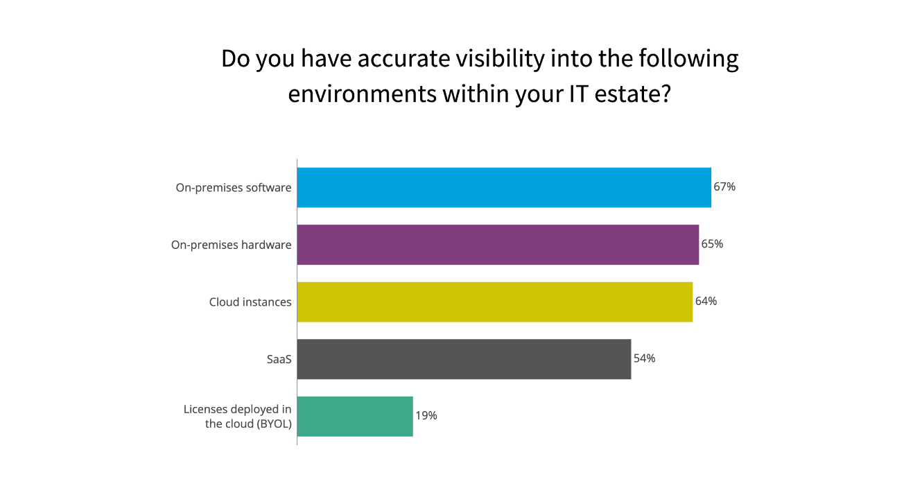 Software Asset Management (SAM)Tools: Reduce Software Costs and Risk | Flexera